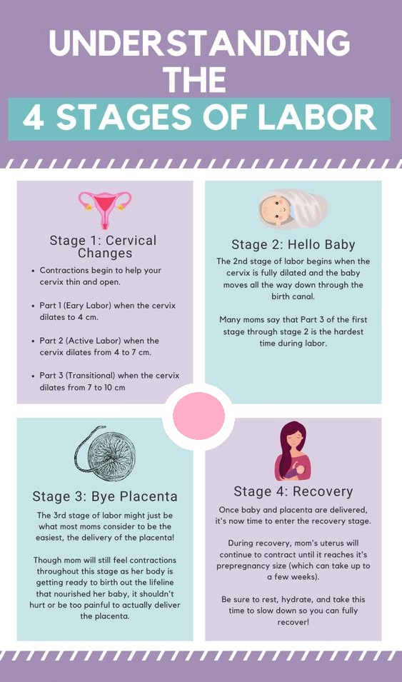 Risks Of Vaginal Birth After Cesarean (VBAC): 6 Factors To Consider ...