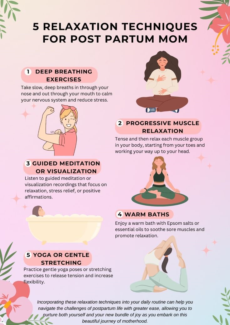 Postpartum Pain – Is It Normal Or Not? - soumyahospitals.com