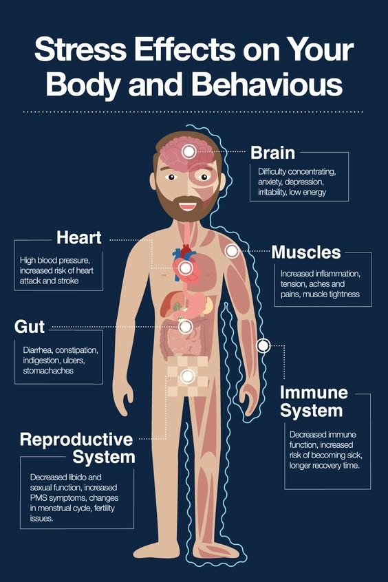 Watch Out For These Long-Term Effects Of Chronic Stress ...