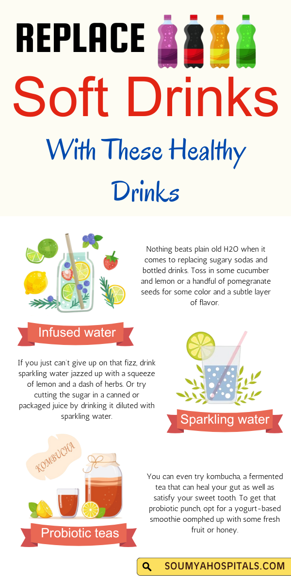 10 Harmful Effects Of Soft Drinks You Must Remember - soumyahospitals.com