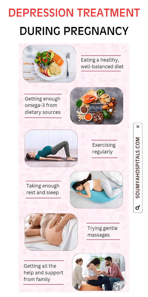 Depression Screening in Pregnancy - Risk Factors, Signs and Symptoms of ...