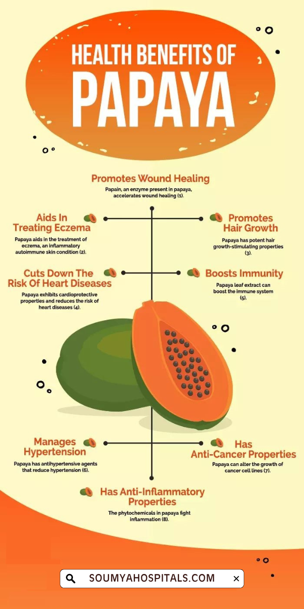 How Papaya Fruit Can Help Cure Heartburn And Indigestion - soumyahospitals.com