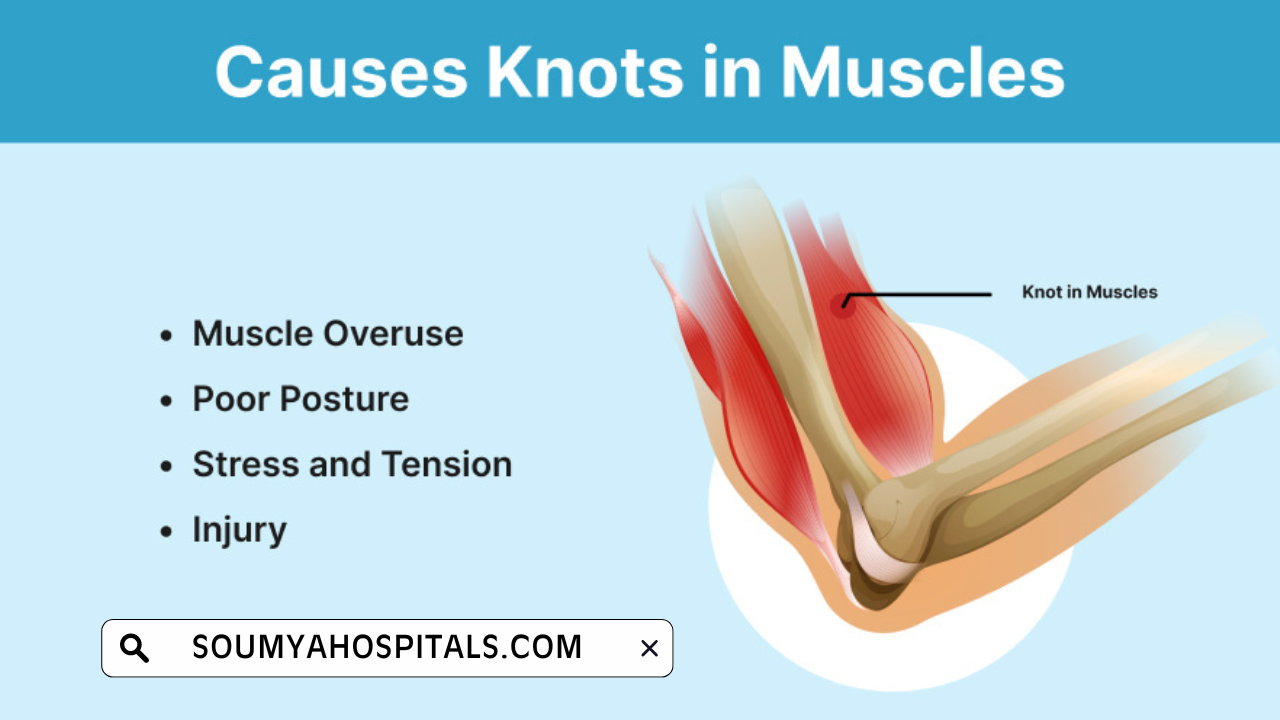 Trapezius Knots? Check The AC Joints For A Solution! - soumyahospitals.com