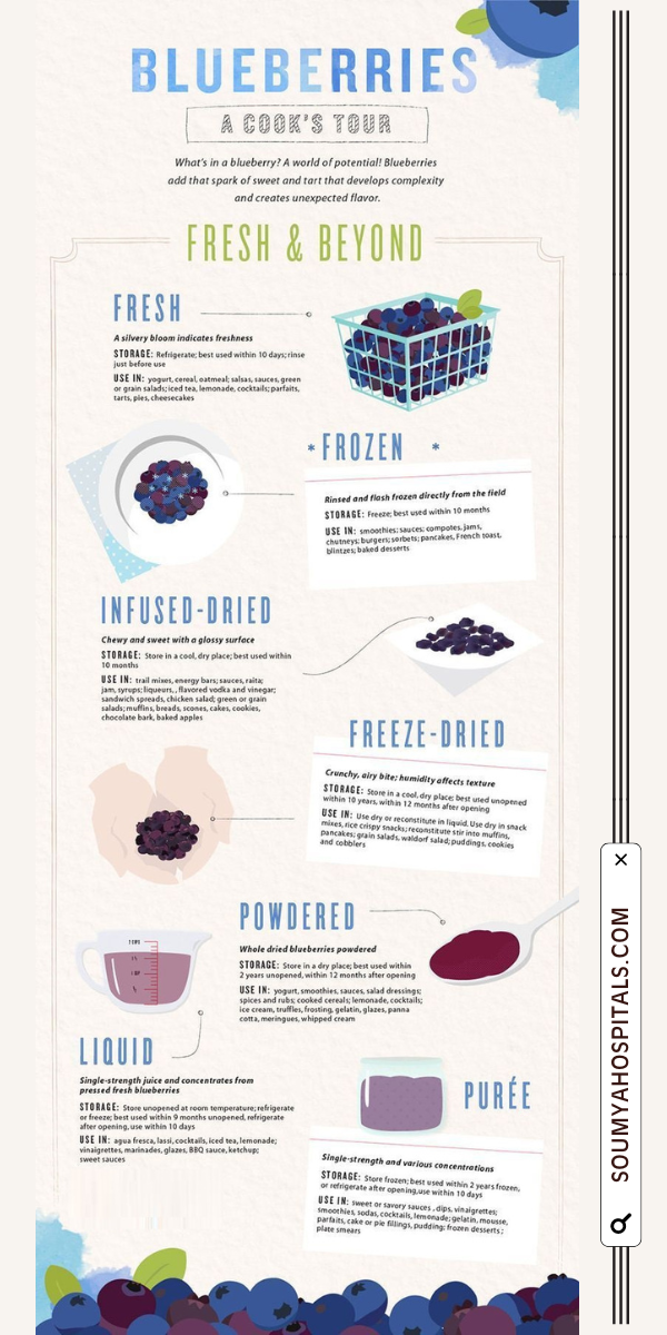 Vitamins In Blueberries, Nature’s Own Multivitamin - soumyahospitals.com